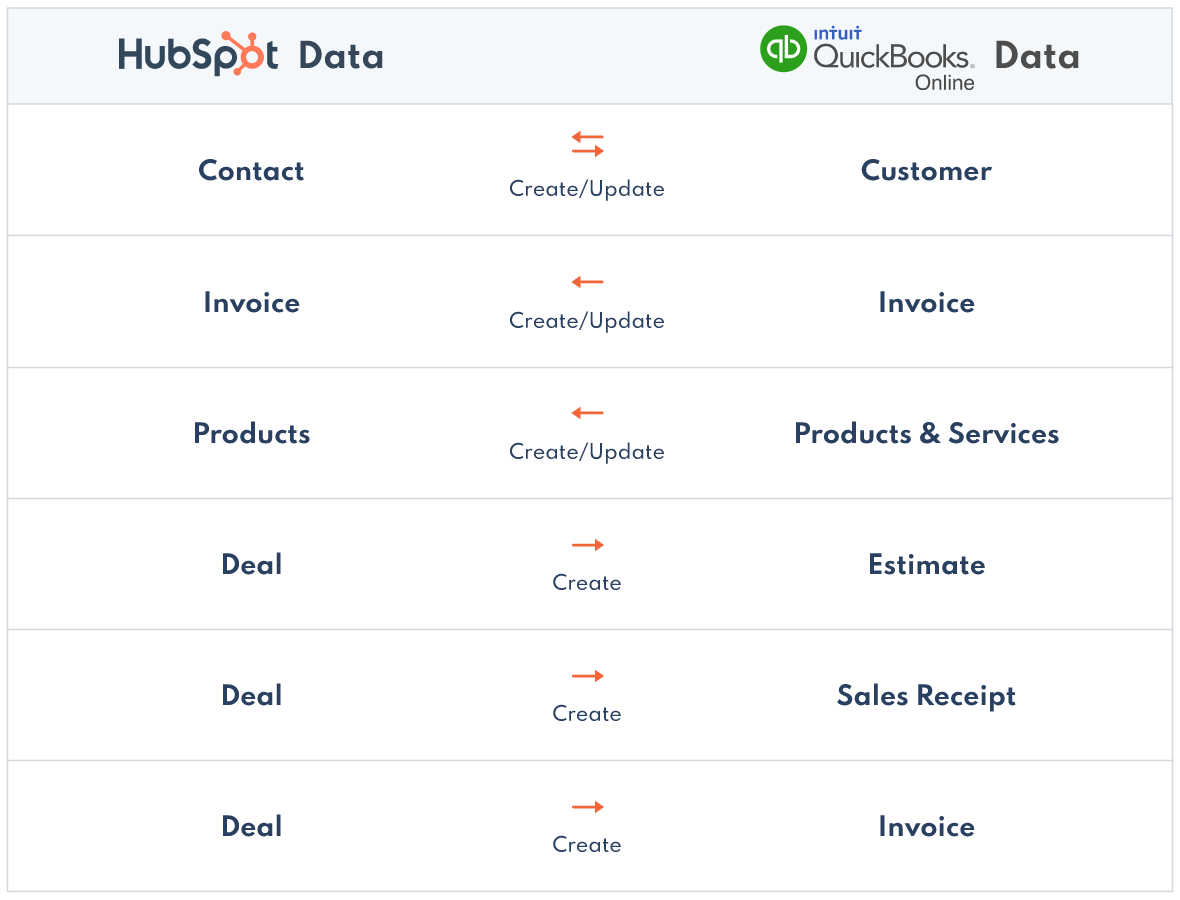 QuickBooks Online Integration with HubSpot